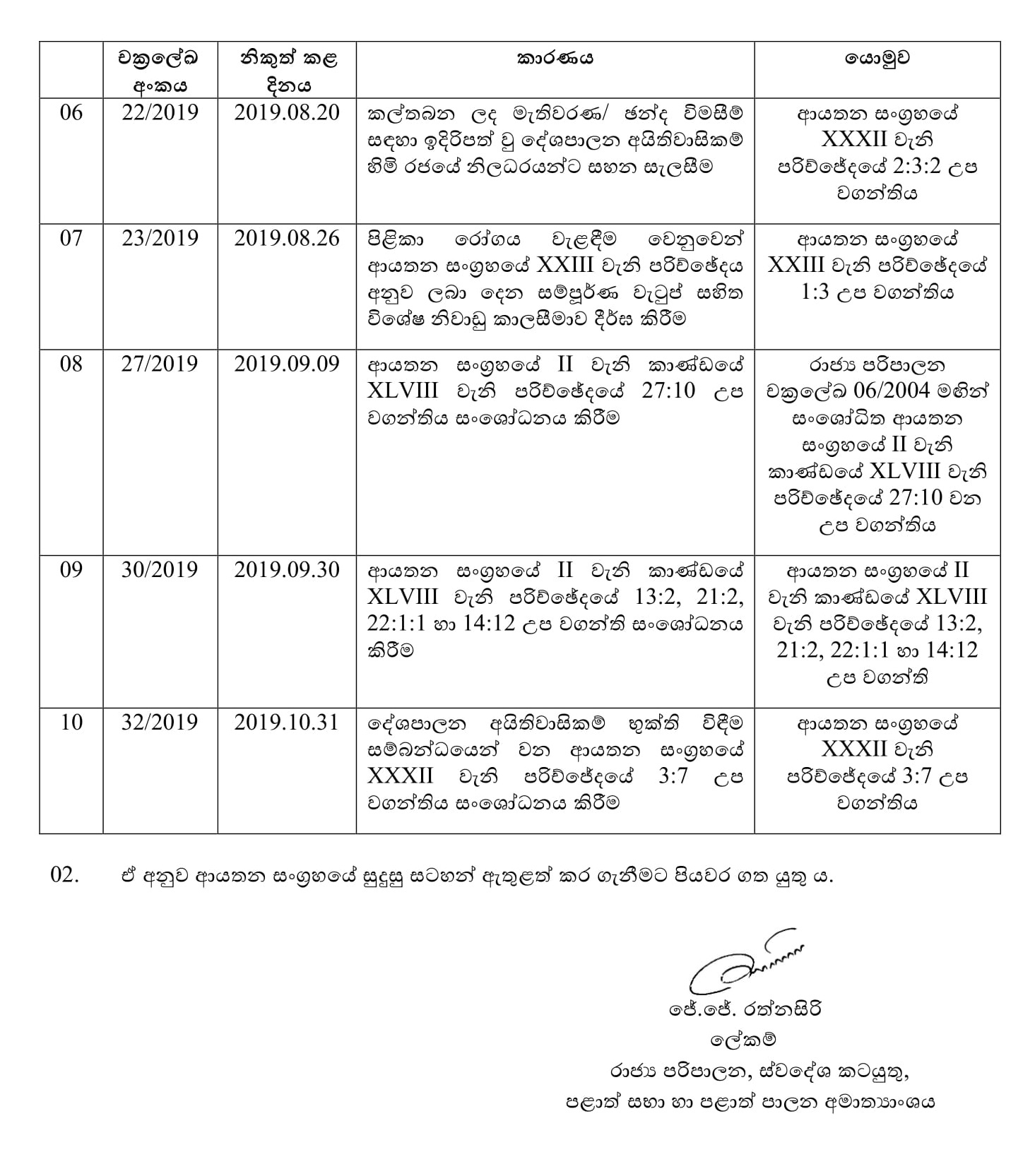 Establishment Code : 2019 Amendments - Teacher