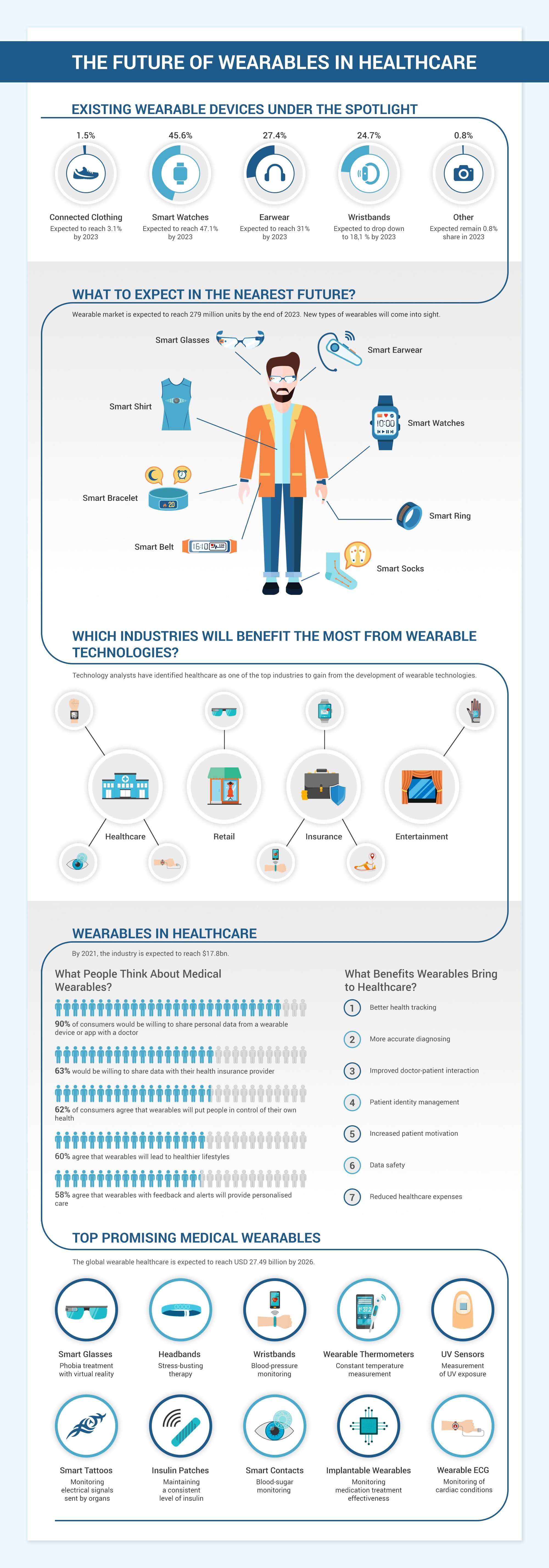 The Future of Wearables #infographic - Visualistan