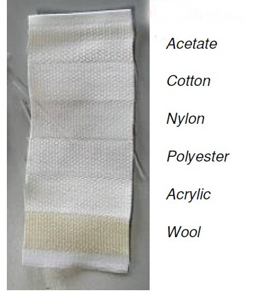 Working Procedure of Color Fastness to Wash (ISO 105 C06). - Textile ...