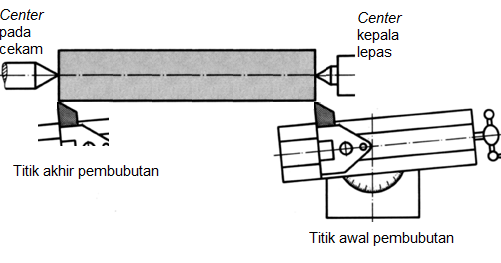 Teknologi Manufaktur: Cara Membubut Lurus dengan Dua Center