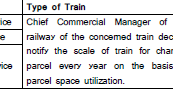 Commercial Guide Indian Railway: Parcel scales.