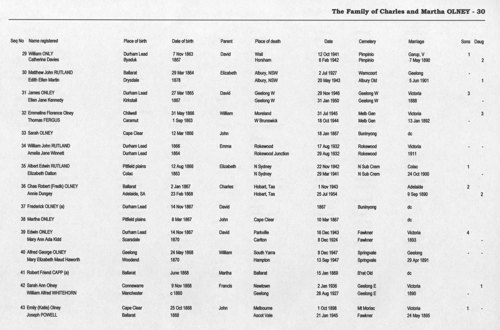Olney Family Archives: The 90 Grandchildren of Charles and Martha Olney