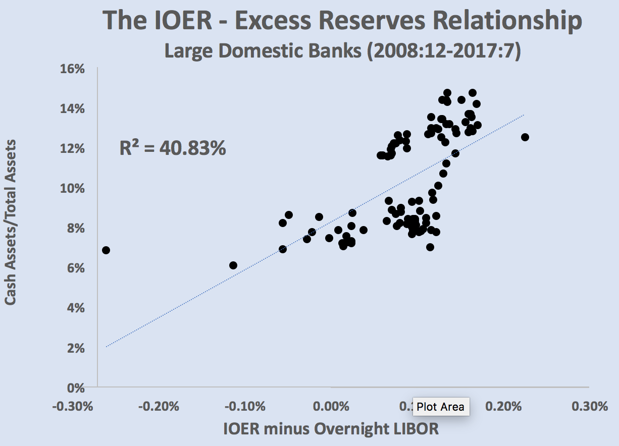 Macro Musings Blog: The IOER Debate Redux