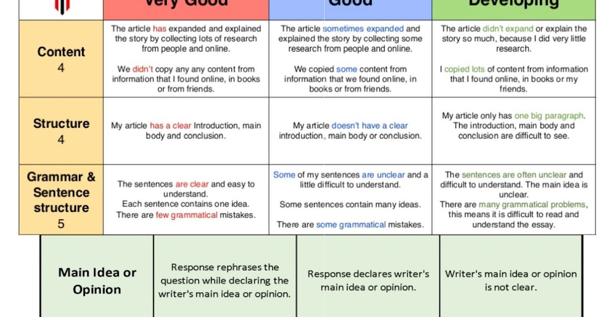 Article Writing: Assessment Rubrics