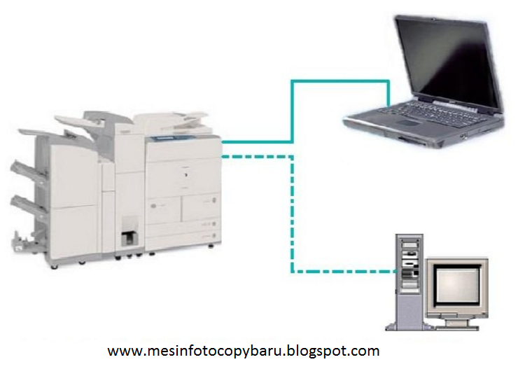 Cara Mudah Menggunakan Fitur Scan Pada Mesin Fotocopy IR Canon - Mesin ...