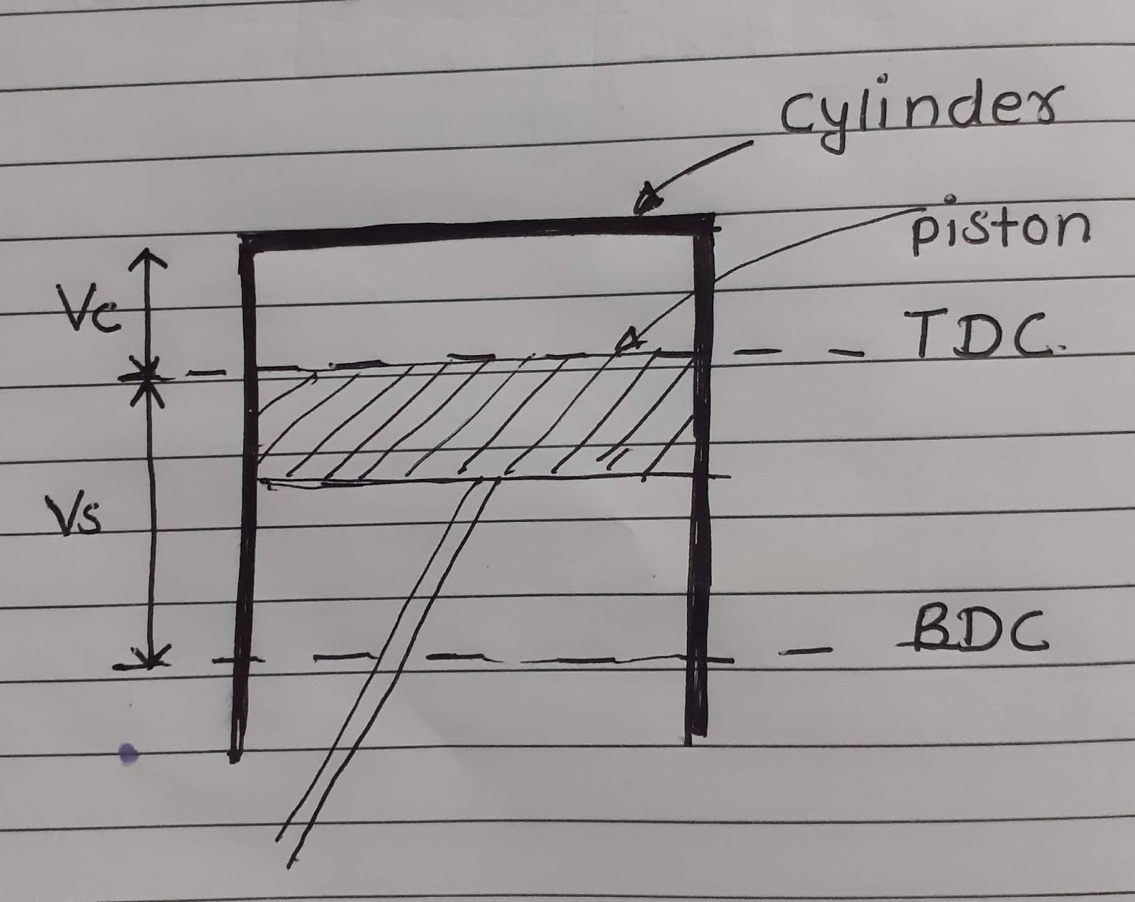 Compression ratio - bezyhouses