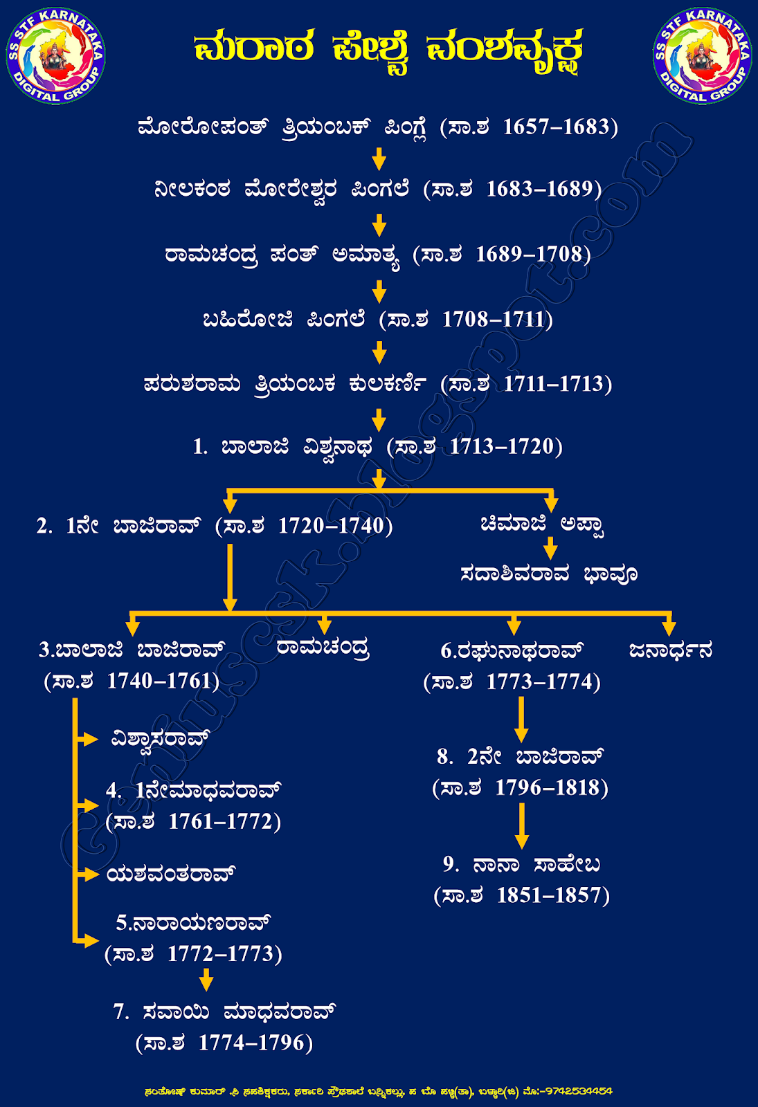 Genius: FAMILY TREES