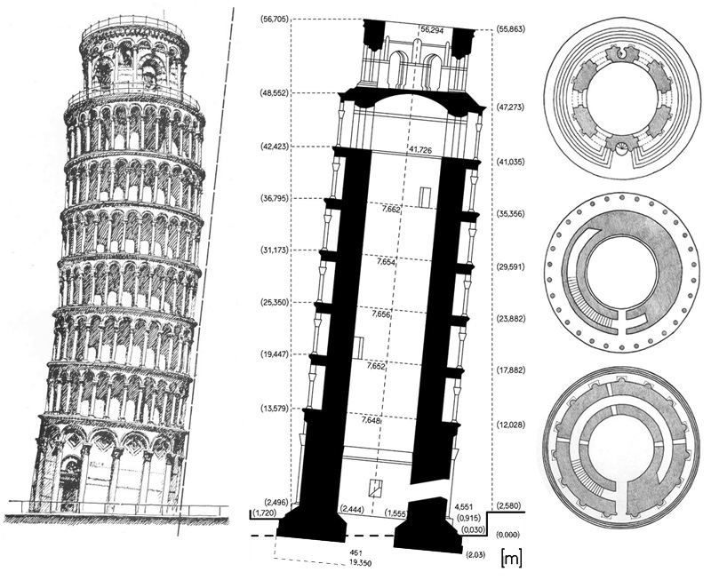 sociales y lengua: CONJUNTO DE PISA (siglos XI-XII)