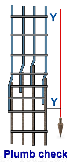 Checklist for column reinforcement./ Points to be checked in column ...