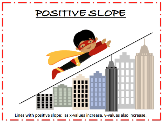 Teaching Slope and Equations of Lines - Fun! | Teaching High School Math