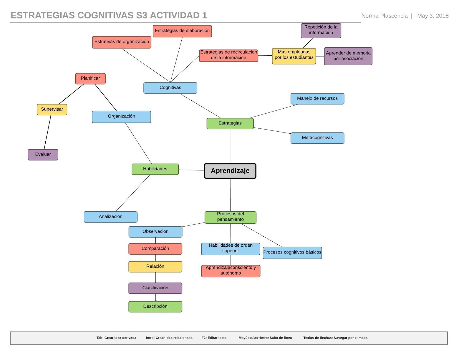 S3 Actividad 1 Mapa conceptual