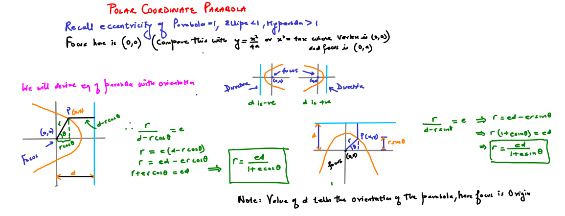 Daily Chaos Parabola Polar Equation daily-chaos-parabola-polar-equation