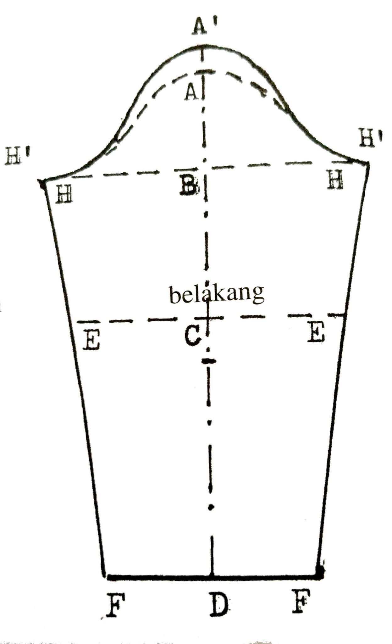 Jika bisa membuat pola kebaya Kutu baru klasik maka anda akan bisa membuat pola kebaya kutubaru ...