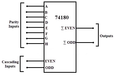 Parity Bit ~ Venkat's Blog