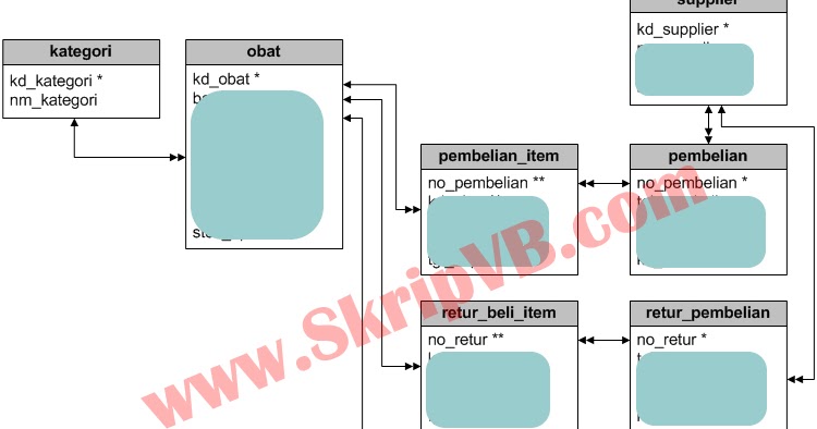 Source Code Program Apotek Sistem Informasi Apotek Dengan Visual Basic