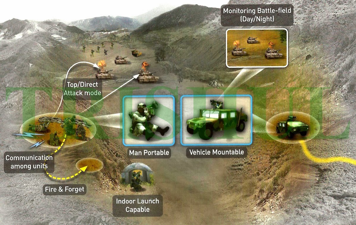 TRISHUL: Where The ROK Was Right & Where India Went Wrong