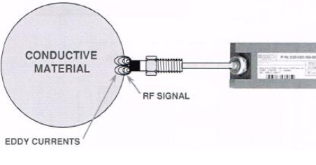 Prinsip kerja Sensor vibrasi