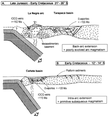 DEPÓSITOS IOCG - Iron Oxide Copper Gold ore deposits