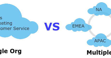 Quick Tips: Salesforce environment strategy: Single Org vs Multiple Org