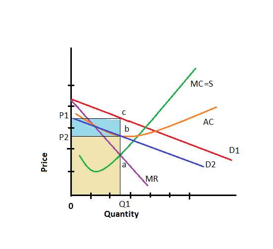 Olha in Economy: Comparing Market Structures