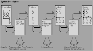 ISO 22000 Resource Center: ISO 31010:2011 Risk Assessment Techniques – IV