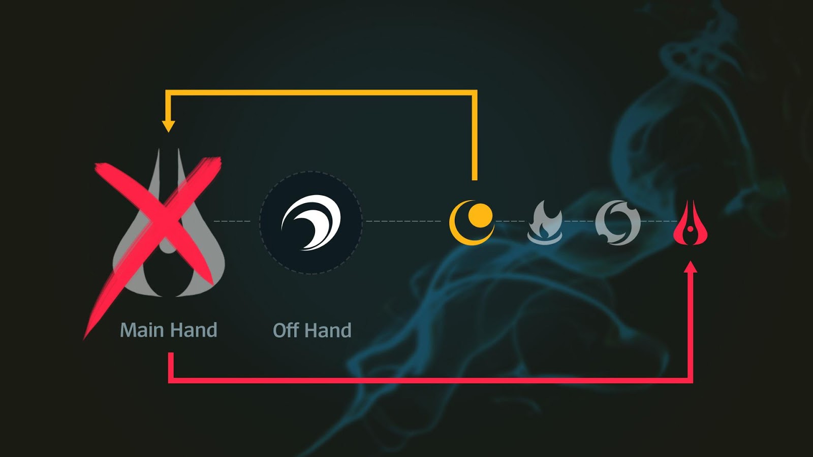 Surrender at 20: Aphelios, the Weapon of the Faithful - Champion ...