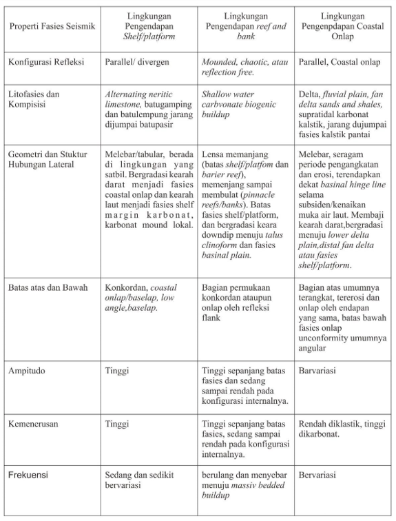 KOMPONEN, METODE,DAN FASIES SEISMIK REFLEKSI - DIVERGEN M.O.R