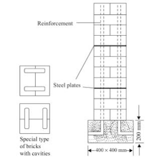 Process of Brick Masonry Column Construction | Engineersdaily | Free ...