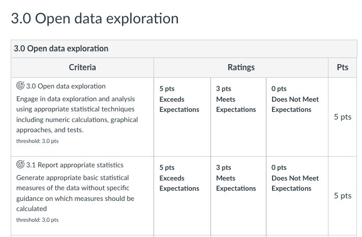 Learning outcomes assessment ratings scales and their interaction with ...