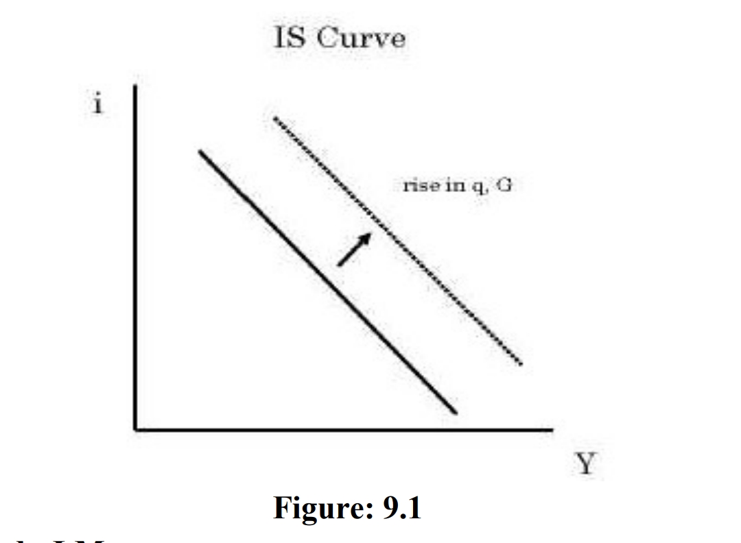 Mundell-Fleming Model-Perfect Capital Mobility - Economics Education