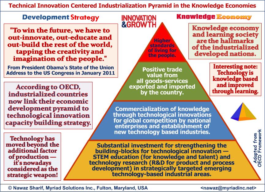 Adil's World: Knowledge Professionals