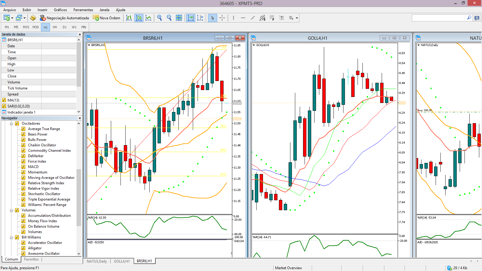 TRADER A TRADER: O Meta Trader realmente é útil para você