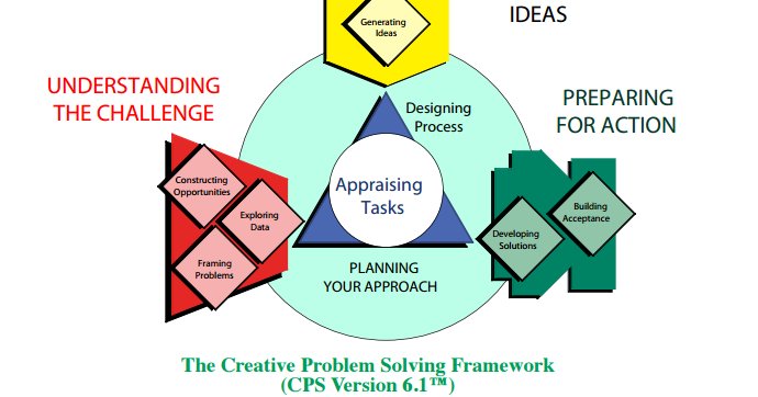STRETCh - Gifted Education: Creativity and Problem Solving