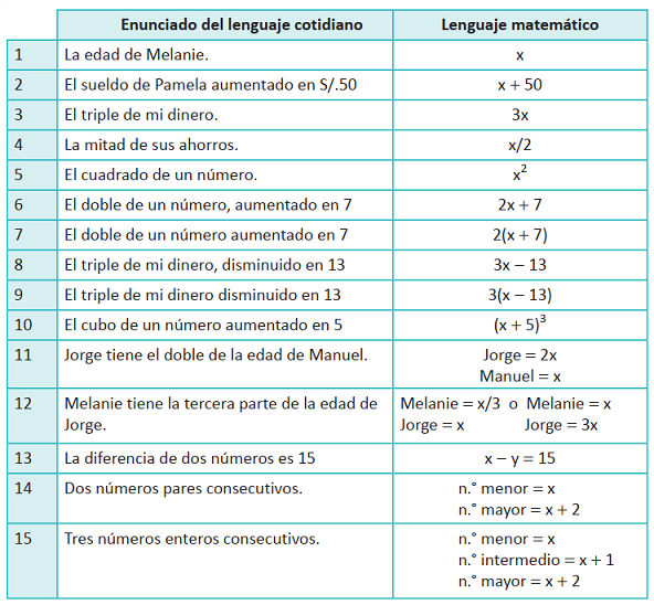Lenguaje Algebraico Traductor Online « Blog del Profe Alex