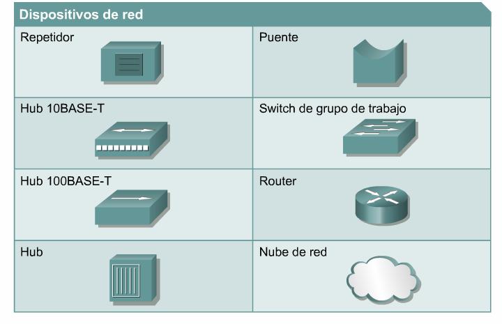 IN-4-MATICA: ACTIVIDAD III - ARQUITECTURAS DE REDES - DISPOSITIVOS DE ...