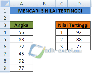 Rumus Excel Untuk Mencari 2 atau 3 Nilai Tertinggi Dari Banyak Angka ...