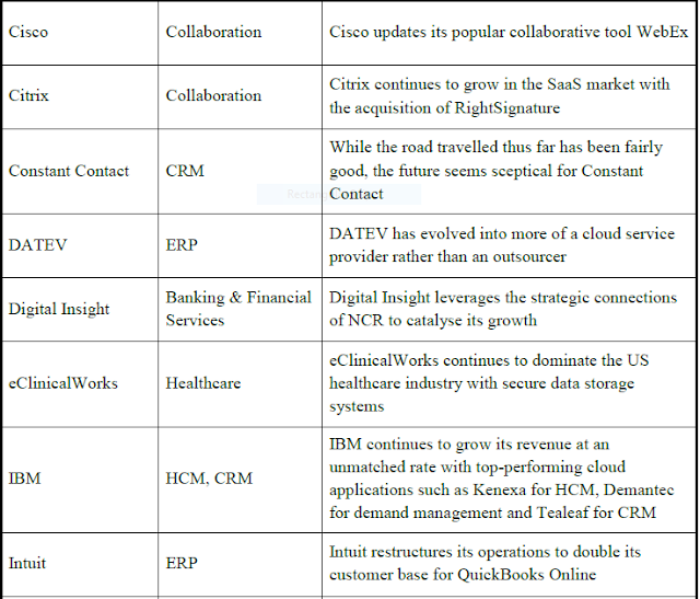 Business process examples