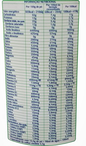 Bromatologia em Saúde: Novamil® Rice: Uma nova fórmula infantil à base ...