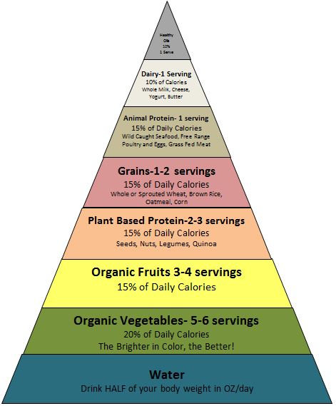 The Healthy Redhead: The Healthy Redhead NutritionPlan