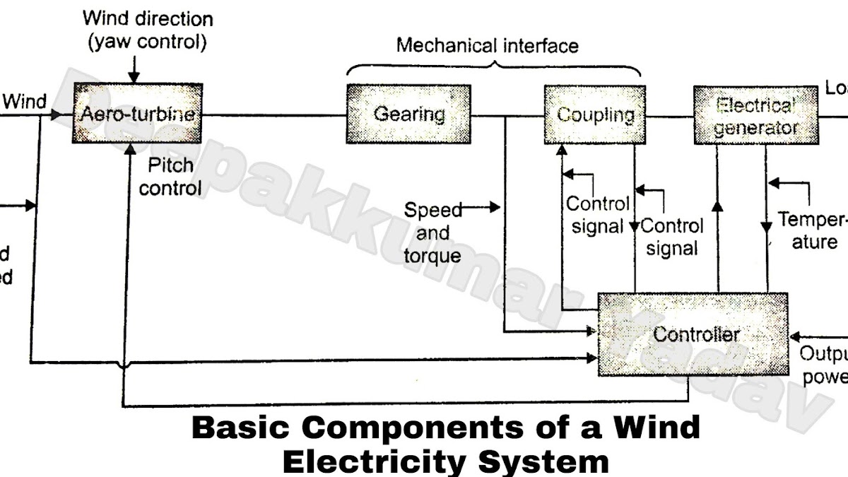 Wind Power Plant Schematic Diagram