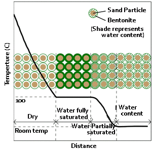 Bansal's Wiki: Pattern Making and Allowances