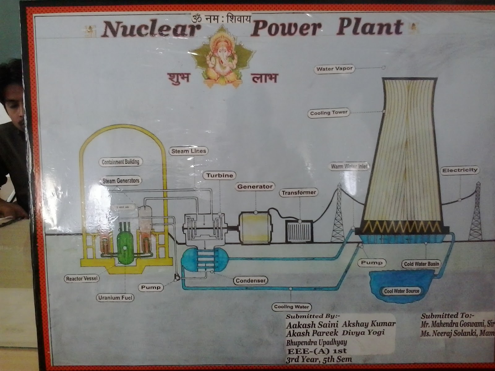 Shri Akash Bhai: Shri Bhai and Party "Nuclear Power Plant Project Pic"