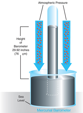 Enabling or Disabling Display of the Barometric Pressure Change Indicator
