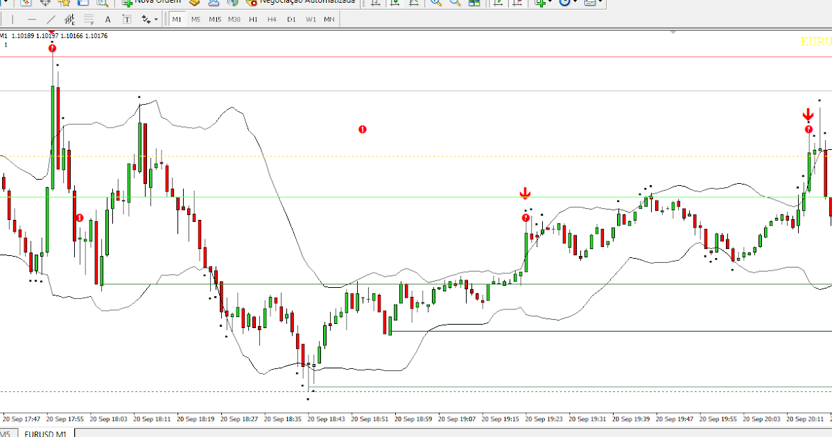 Best Reversal Indicator (Download) MT4