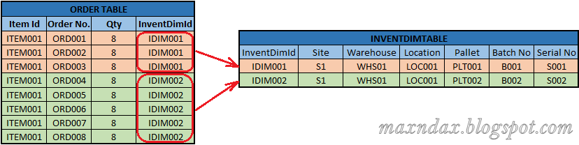Microsoft Dynamics AX