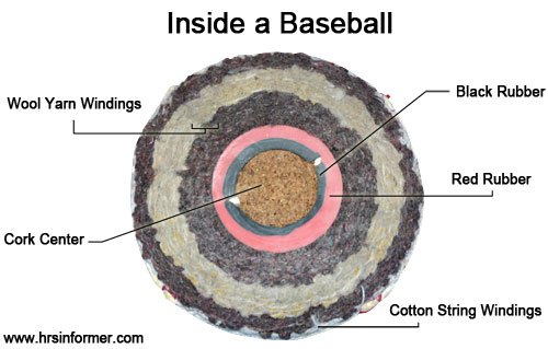 Eric Lanke: Inside Baseball