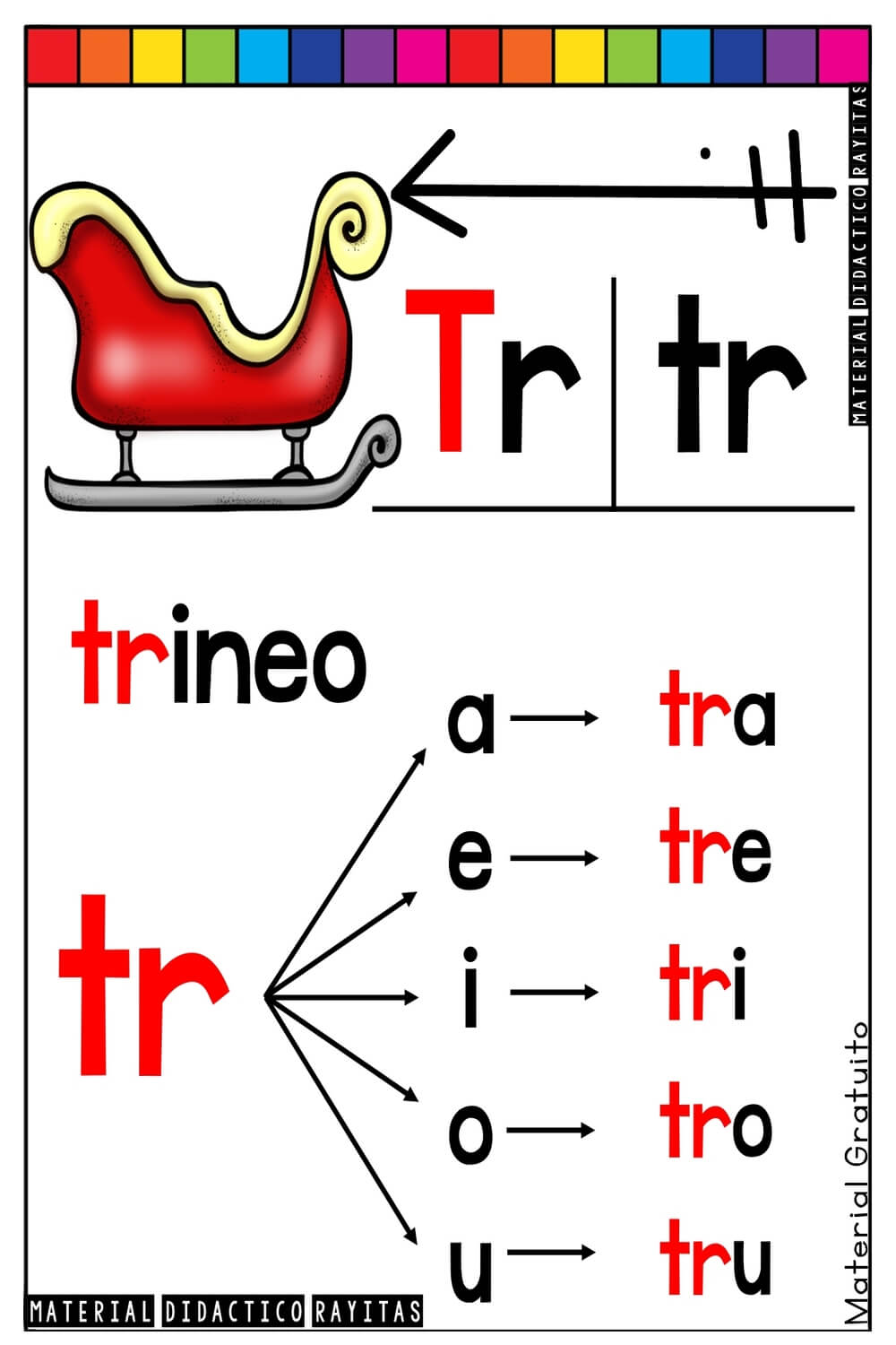 Carteles de Sílabas Trabadas | Materiales Educativos para Maestras