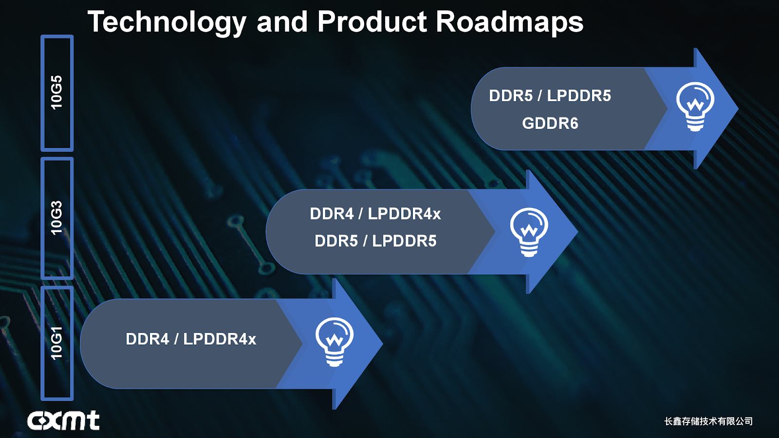 양산에 들어간 중국 ChangXin Memory Technologies (CXMT)의 19nm 팹