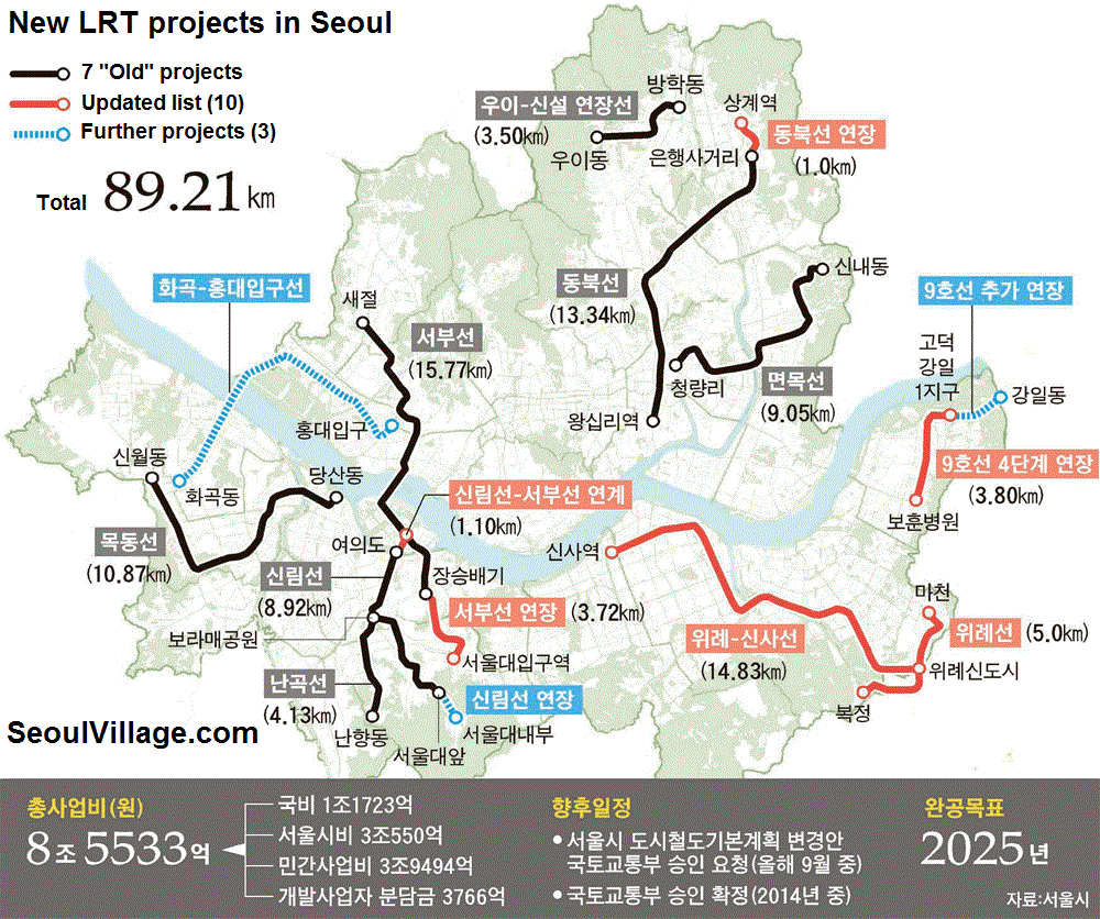 Seoul LRT Projects Update (Part 2/2)