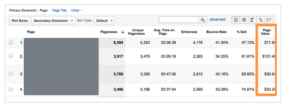 How to Calculate Value of Website | Accounting Education